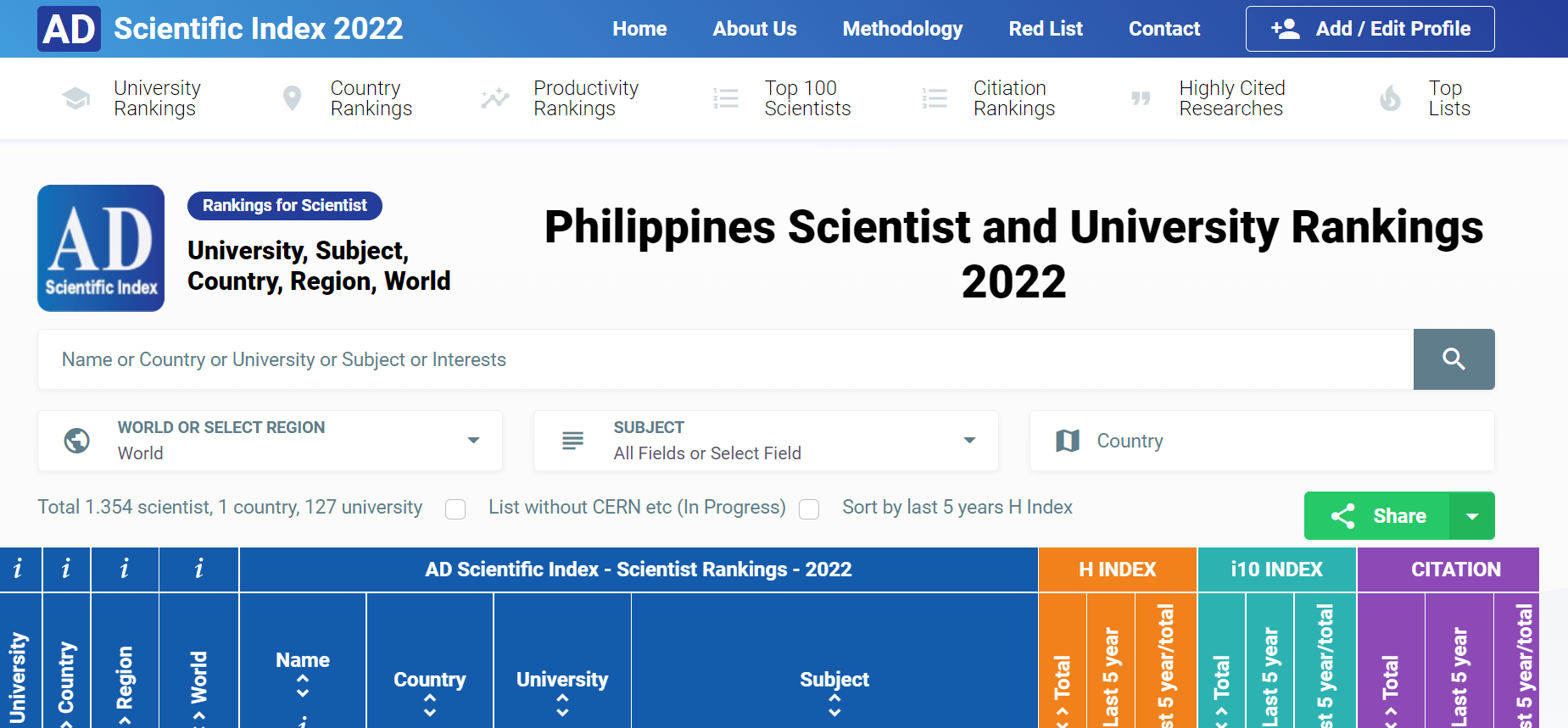 Latest rankings of the Alper-Doger Scientific Index (Dr. Allan de ...